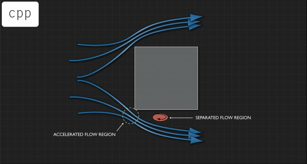 Get to know a flow feature: Separation anxiety - CPP Wind